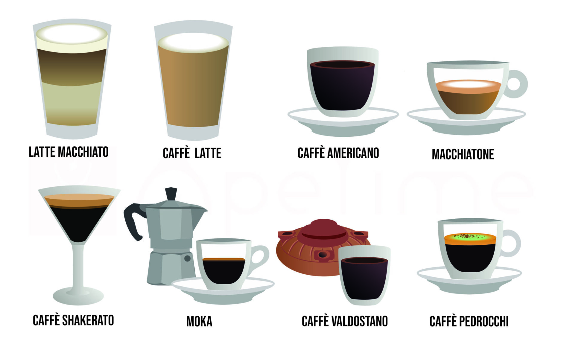 Tutti i tipi (e i nomi) dei caffè in Italia. Li conosci davvero?