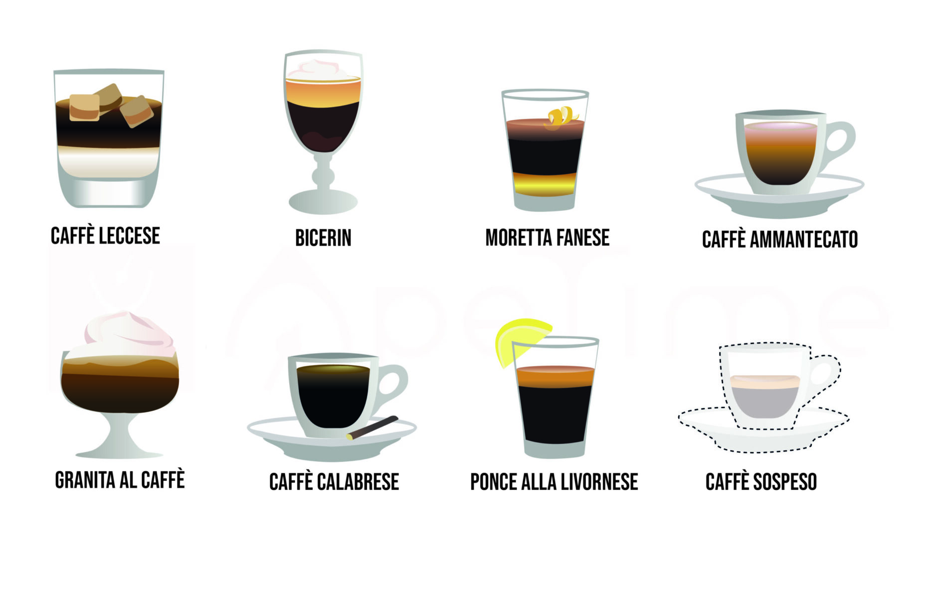 40 tipi di caffè in Italia, li conosci tutti?
